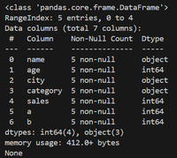 Pandas Introduction - GeeksforGeeks