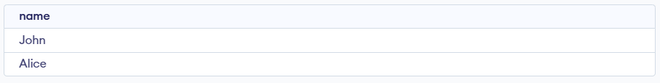Working With JSON in SQL - GeeksforGeeks