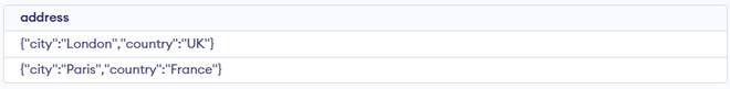 Working With JSON in SQL - GeeksforGeeks