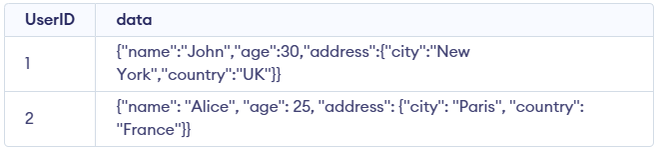 Working With JSON in SQL - GeeksforGeeks