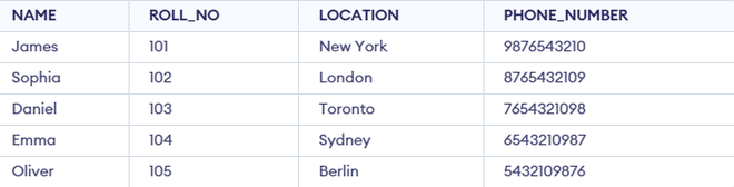 SQL Subquery - GeeksforGeeks