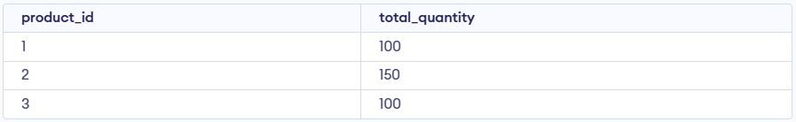 SQL - Rename View - GeeksforGeeks