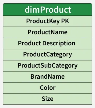 Dimension Table - GeeksforGeeks