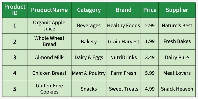 Dimension Table - GeeksforGeeks