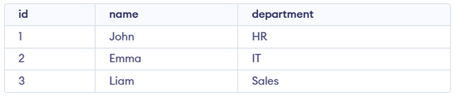 SQL - DROP View - GeeksforGeeks