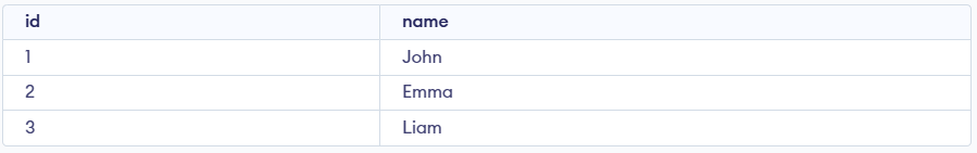 SQL - DROP View - GeeksforGeeks