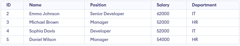 SQL - DROP View - GeeksforGeeks