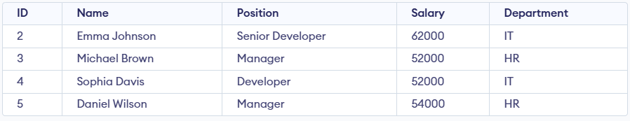 SQL - DROP View - GeeksforGeeks