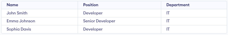 SQL - DROP View - GeeksforGeeks