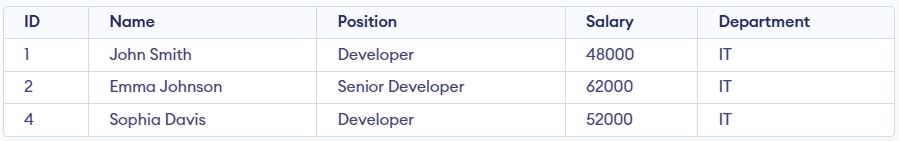 SQL - DROP View - GeeksforGeeks