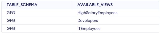 SQL - DROP View - GeeksforGeeks