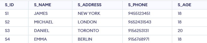 SQL Nested Queries - GeeksforGeeks