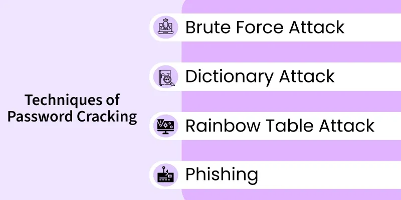 Password Cracking - GeeksforGeeks