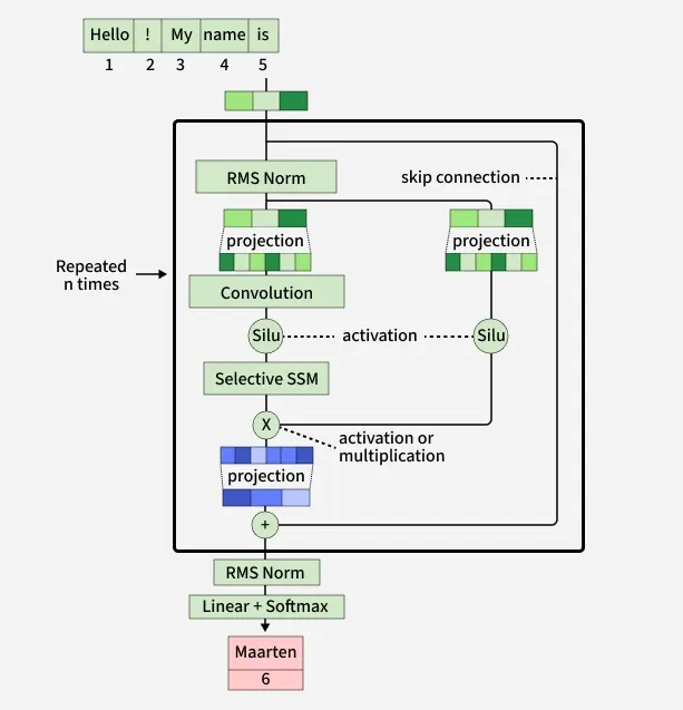 What is a Mamba model - GeeksforGeeks