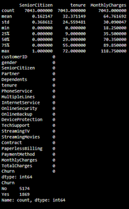 Steps to Build a Machine Learning Model - GeeksforGeeks