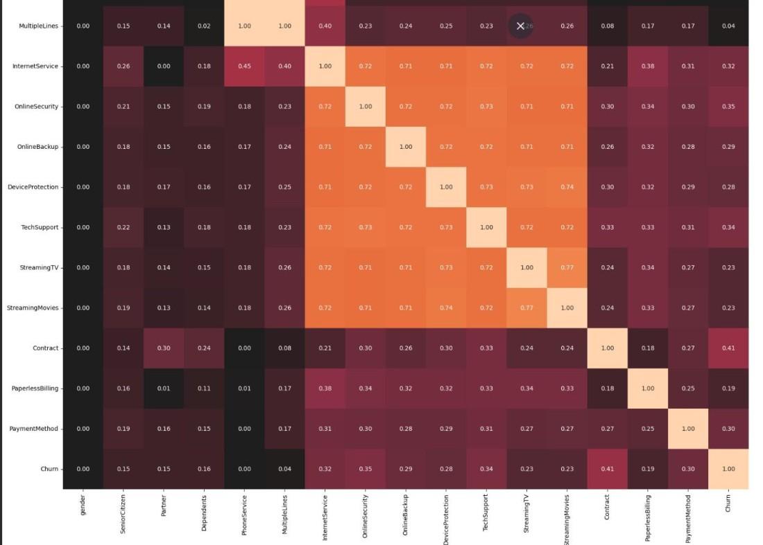 Steps to Build a Machine Learning Model - GeeksforGeeks