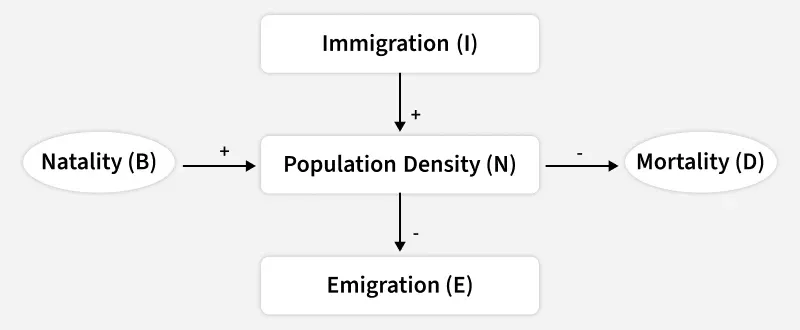 Population Ecology - GeeksforGeeks