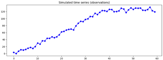 What are State Space Models (SSMs) - GeeksforGeeks