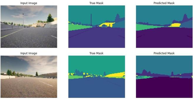 Image Segmentation Using U-Net - GeeksforGeeks