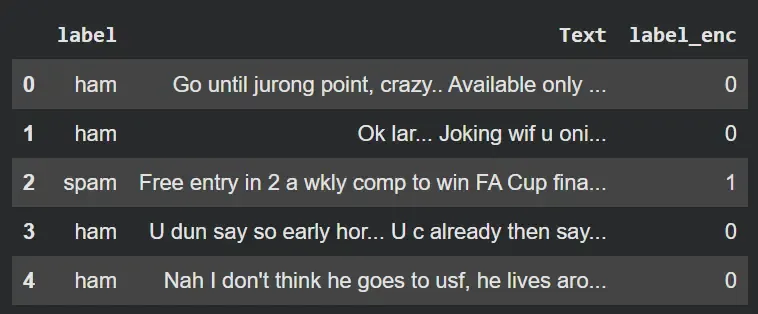 SMS Spam Detection using TensorFlow in Python - GeeksforGeeks