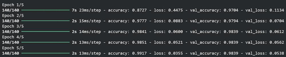 SMS Spam Detection using TensorFlow in Python - GeeksforGeeks