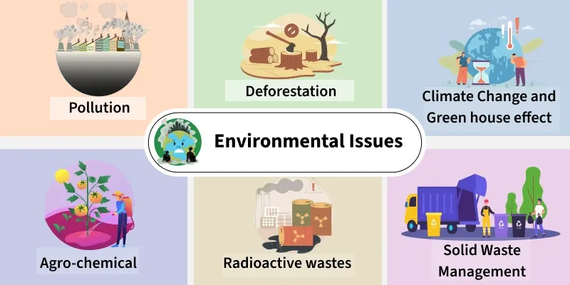 Environmental Issues And Solutions GeeksforGeeks