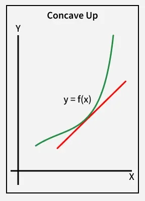 Second Order Derivatives - GeeksforGeeks