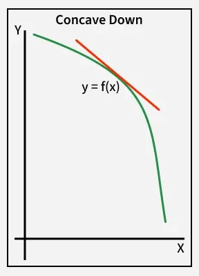 Second Order Derivatives - GeeksforGeeks