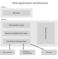 How Web Works - Web Application Architecture for Beginners - GeeksforGeeks