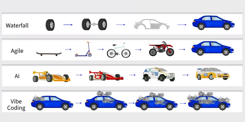 AI for Geeks: The New Way of Development - GeeksforGeeks