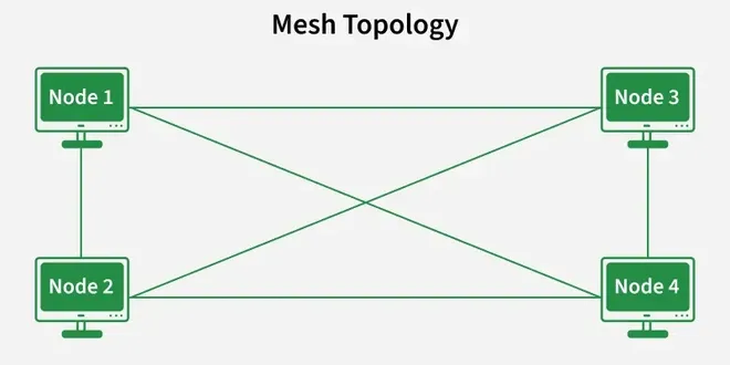 Network Topology GeeksforGeeks