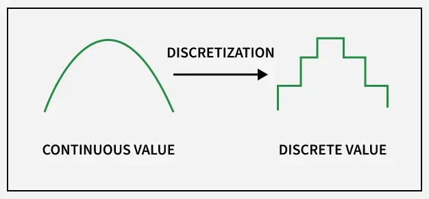 DBMS Archives - GeeksforGeeks