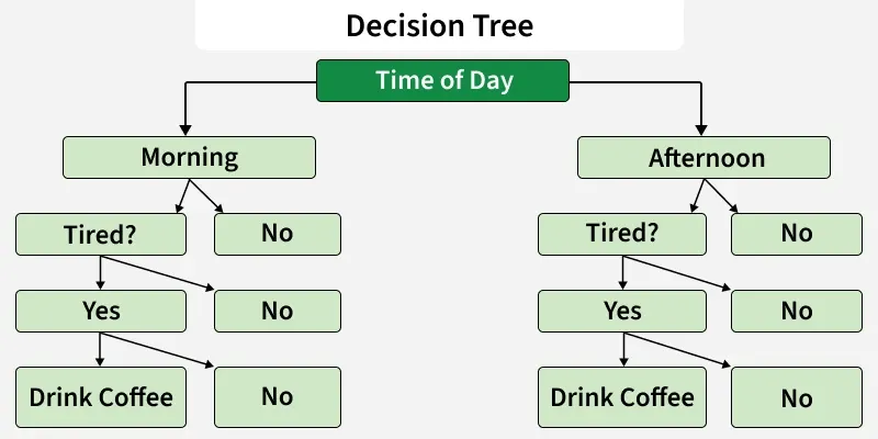 Discretization Geeksforgeeks