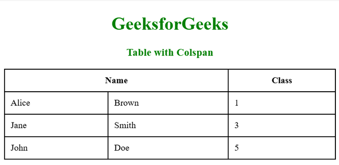 HTML Table Colspan and Rowspan - GeeksforGeeks