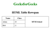 HTML Table Colspan and Rowspan - GeeksforGeeks
