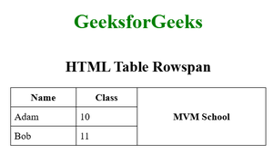 HTML Table Colspan and Rowspan - GeeksforGeeks