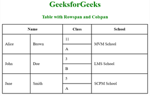 HTML Table Colspan and Rowspan - GeeksforGeeks