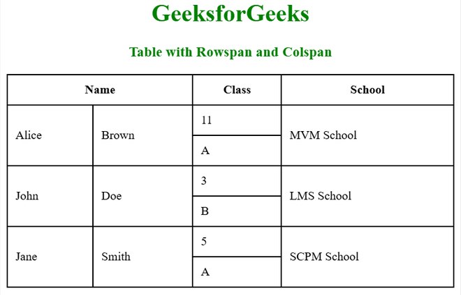 HTML Table Colspan and Rowspan - GeeksforGeeks