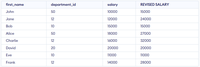 SQL | Conditional Expressions - GeeksforGeeks