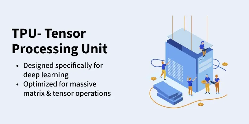 GBlog Archives - GeeksforGeeks