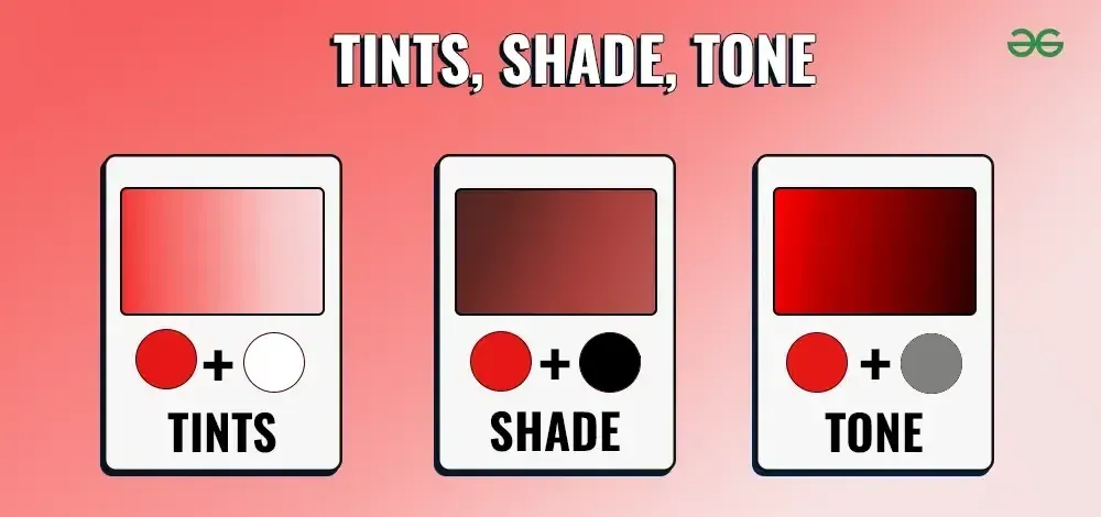 What is Color Theory? - For Beginners - GeeksforGeeks