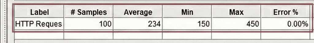 How to Test Concurrent Users using JMeter? - GeeksforGeeks