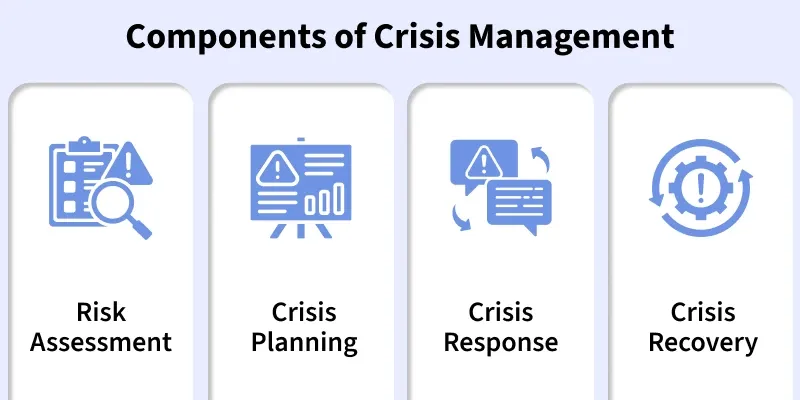 Crisis Management - GeeksforGeeks
