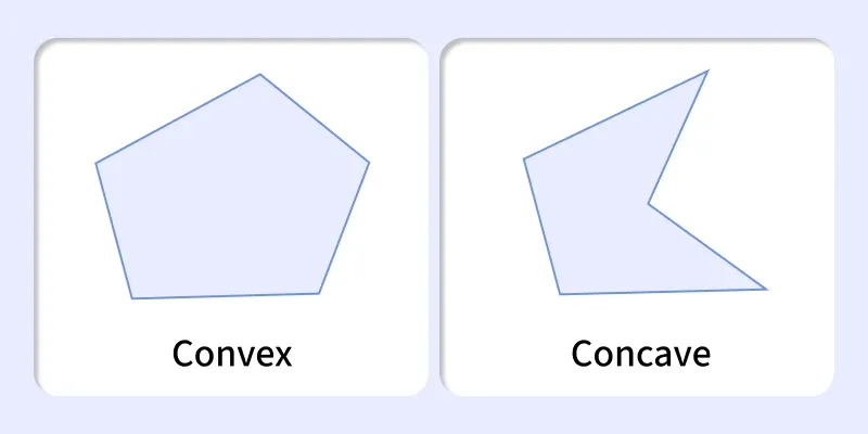 Polygons | Formula, Types, and Examples - GeeksforGeeks