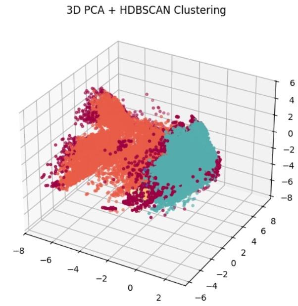 Clustering High-Dimensional Data in Data Mining - GeeksforGeeks