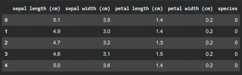 Mean Shift Clustering using Sklearn - GeeksforGeeks