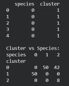 Mean Shift Clustering using Sklearn - GeeksforGeeks