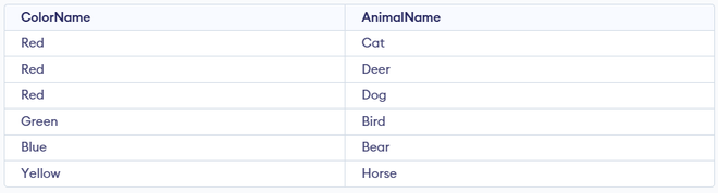CROSS APPLY vs INNER JOIN in PL/SQL - GeeksforGeeks