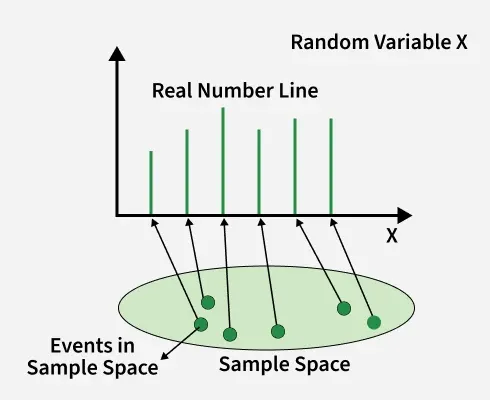 Probability Distribution - Function, Formula, Table - GeeksforGeeks