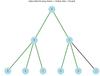 Alpha-Beta pruning in Adversarial Search Algorithms - GeeksforGeeks